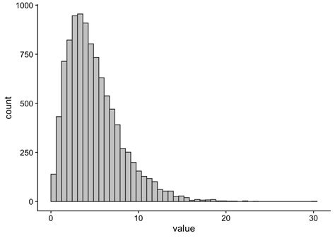 What Is The Difference Of These Three Unimodal Bimodal