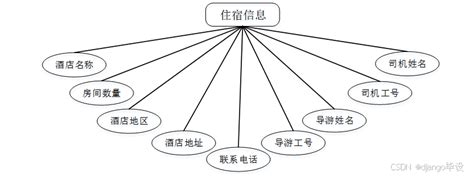 计算机毕业设计springboot旅行社业务管理系统 基于spring Boot的旅游企业综合管理平台开发 Spring Boot架构下的旅行社运营管理系统设计与实现旅行社订单业务管理系统