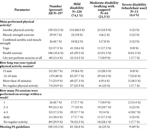 Physical Activity Characteristic Download Scientific Diagram
