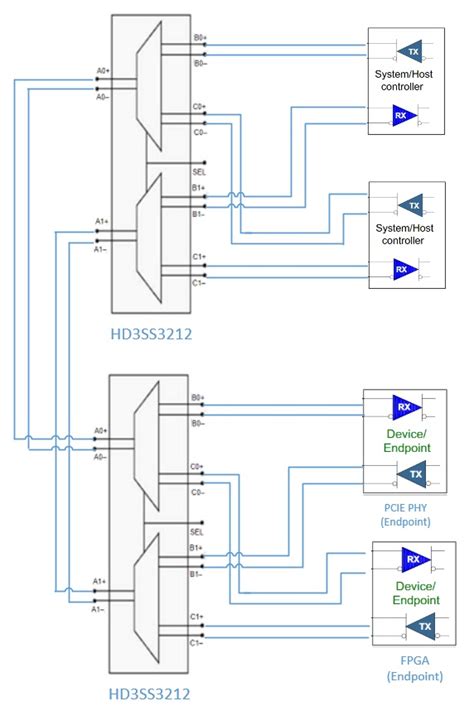 HD3SS3212 Cascading HD3SS3212 Mux Interface Forum Interface TI E2E Support Forums