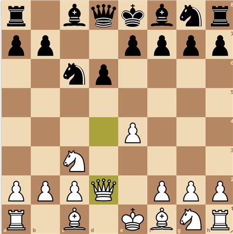 Create Your Own Chess Opening Capital Chess