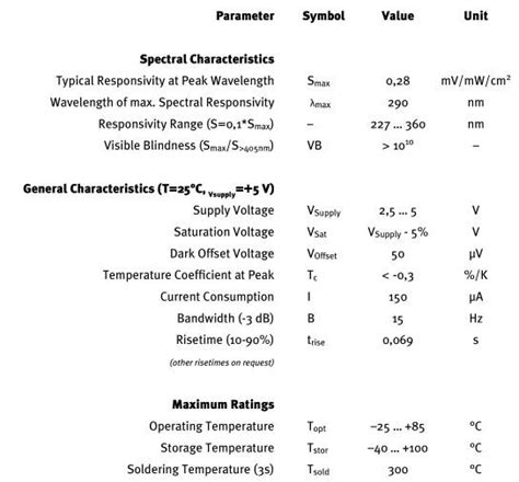 Broadband Sic Based Uv Photodetector With Integrated Amplifier High Quality Broadband Sic Based
