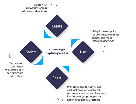 Skill Based Routing A Swot Analysis