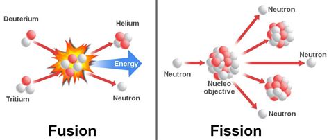 Nuclear Fusion Diagram Explanation