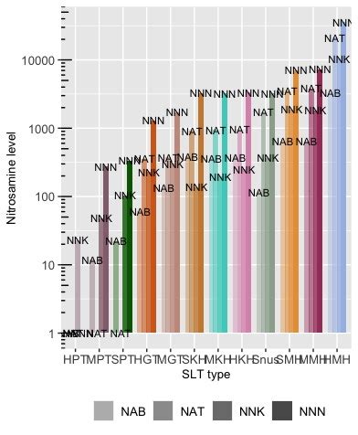 R Override Alpha Value For Geom Text In Geom Bar Ggplot Stack Overflow
