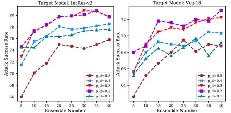 [iccv 2021] Feature Importance Aware Transferable Adversarial Attacks