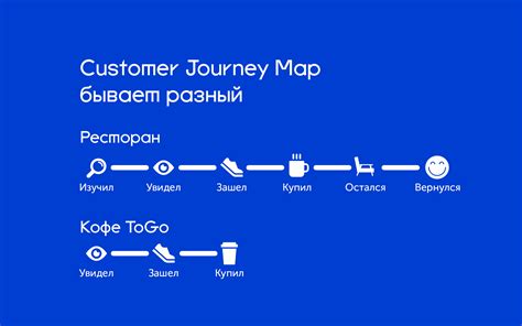 Customer Journey Mapping