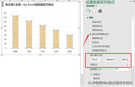 图案填充柱形图，excel美化图表篇 正数办公