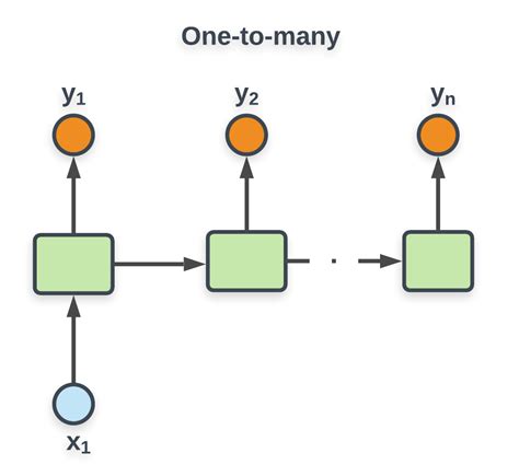 Github Nikeshbajaj Deeplearning Tensorflowkeras Modeling With