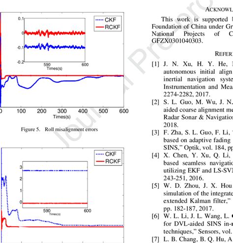 Pitch Misalignment Errors Download Scientific Diagram