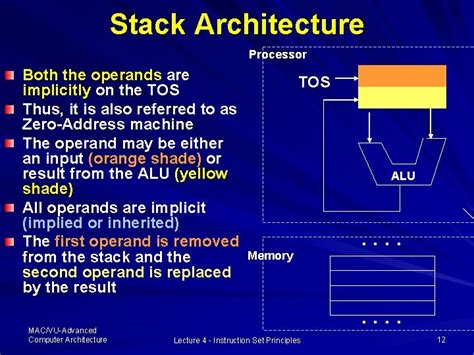 Cs 704 Advanced Computer Architecture Lecture 4 Instruction