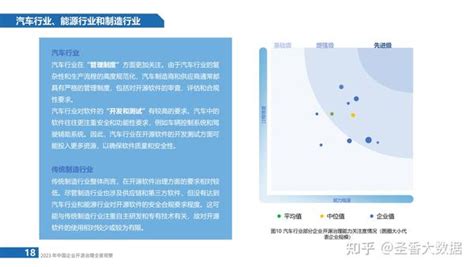 31页2023年中国企业开源治理全景观察报告（附下载） 知乎