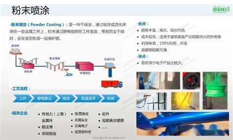 四大材料，三十多种表面处理工艺，总结的太好了 搜狐汽车 搜狐网