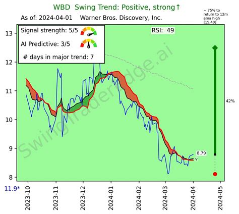 Swing Trader Edge Swingtraderedge Ai • Instagram Photos And Videos