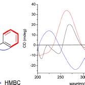 Calculated And Experimental Ecd Spectra Of Download Scientific Diagram