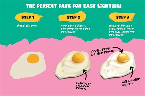 Shading Brushes For Procreate Design Cuts