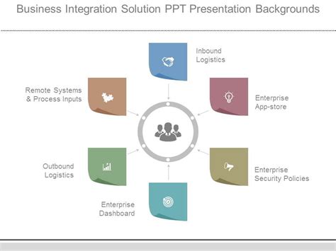 Business Integration Solution Ppt Presentation Backgrounds Powerpoint Slide Templates Download