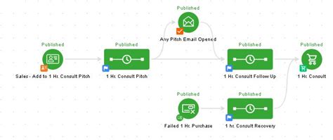 Paul Sokol The Automation Authority On Linkedin Why Do I Love Automation Because If Someone