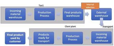 Identification And Traceability Whats The Difference