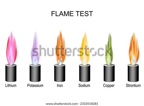 Flame Test Stock Photos Images Shutterstock