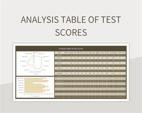 Analysis Table Of Test Scores Excel Template And Google Sheets File For Free Download Slidesdocs