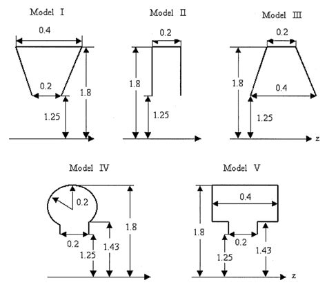Photo Of Five Helical Groove Waveguides Download Scientific Diagram