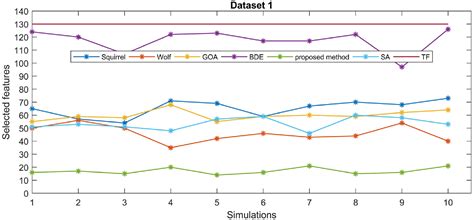 Rolling Bearing Fault Feature Selection Based On Standard Deviation And Random Forest Classifier