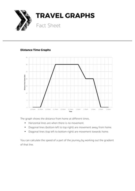 Distance Time Graphs Complete Lesson By Tomotoole Uk Teaching