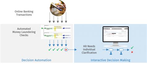 IT Based Decision Making Automated Vs Workflow Supported ACTICO Blog