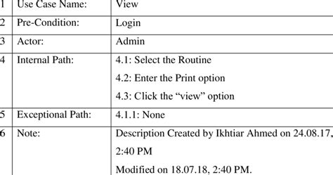 4 14 Use Case Description Of View Routine Download Scientific Diagram