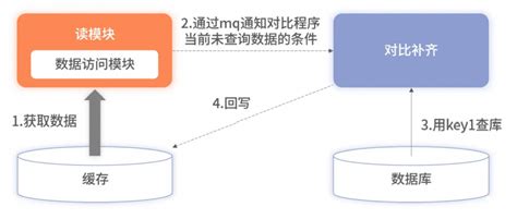 这些年背过的面试题分布式篇 阿里云开发者社区