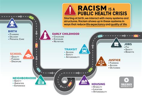 Racism Is A Public Health Crisis Heres What That Means Public
