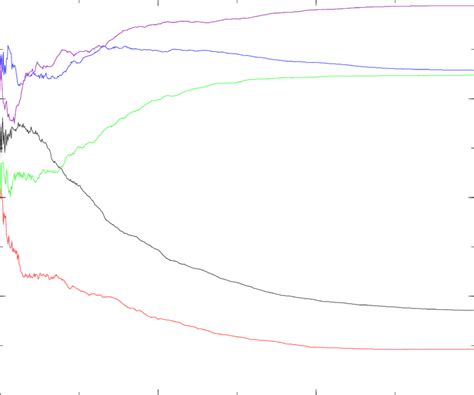 Convergence Of Determinant Correction 10 3 X20 Lattice N 50ǫ 0003