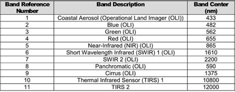105 Landsat Data — Qgis In Mineral Exploration 11 Documentation