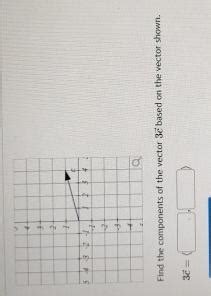 Solved Find The Components Of The Vector Vec C Based On Chegg