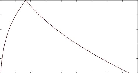 Fuzzy Variance For Case 1 Download Scientific Diagram