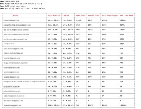 github oresoftware fame command line tool to display git log