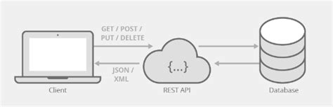 Flask Tutorial All You Need To Learn To Master Upgrad Blog
