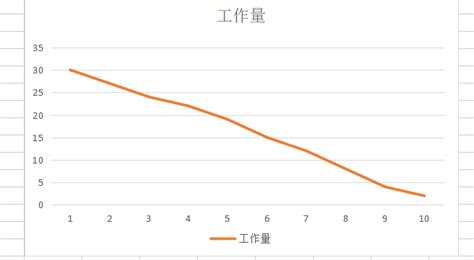 团队冲刺第十天 她的梦 博客园