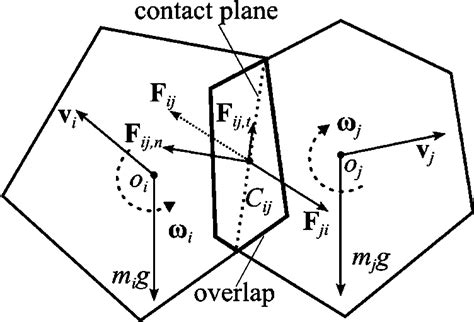 Two Dimensional Illustration Of Interaction Between Two Particles The Download Scientific