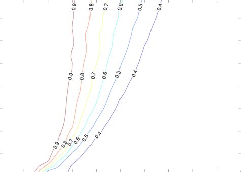 8 The Rms Ratio Of The Stochastic Enkf As A Function Of The Inflation Download Scientific