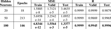 Classification Performance Using Hybridized Of Iur Pca And Lm