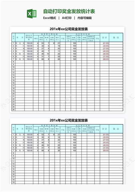 自动打印奖金发放统计表免费下载 办公汇