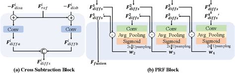 figure 3 from progressive feature fusion network for enhancing image
