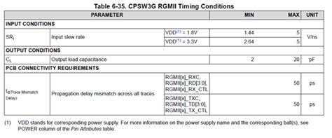 [faq] Am625 Am623 Am620 Q1 Am62ax Am62px Am62d Q1 Am62l Am64x Am243x Design
