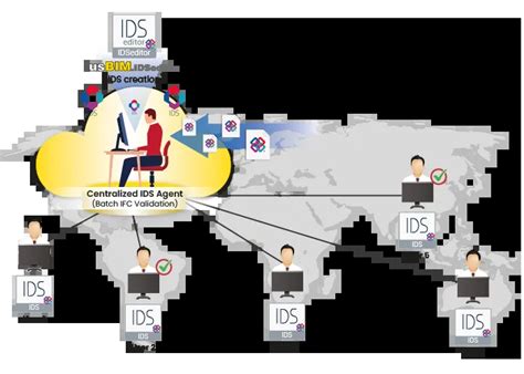 Ids Bim Information Delivery Specification Usbimids Acca