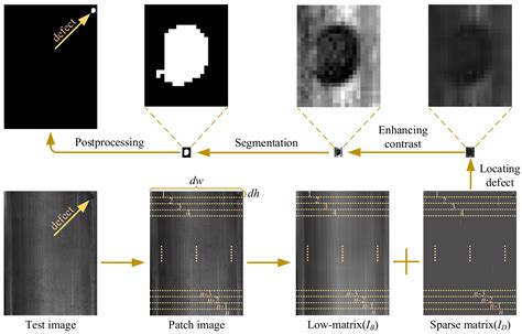 Small Defect Detection Based On Local Structure Similarity For Magnetic