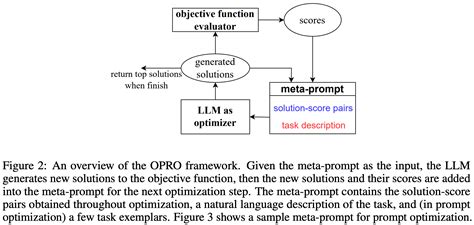 Automatic Prompt Optimization By Cameron R Wolfe Phd
