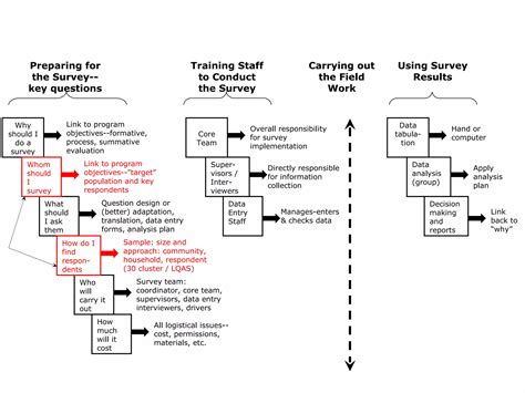 Elements Of A Survey Ppt