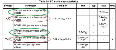 Stm32h7 I O Port Characteristics Stmicroelectronics Community